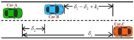 Real Time Vision Based Overtaking Assistance System for Drivers at ...