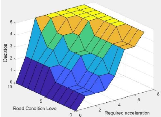 Real Time Vision Based Overtaking Assistance System for Drivers at ...