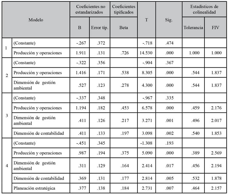 Competitividad empresarial de las pequeñas y medianas empresas ...