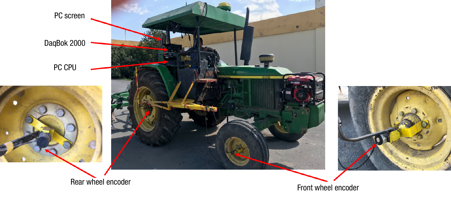 Agricultural tractor slippage measurement system using encoders