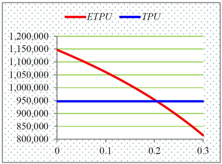 Economic production quantity model with backorders and items with ...