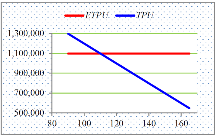 Economic production quantity model with backorders and items with ...